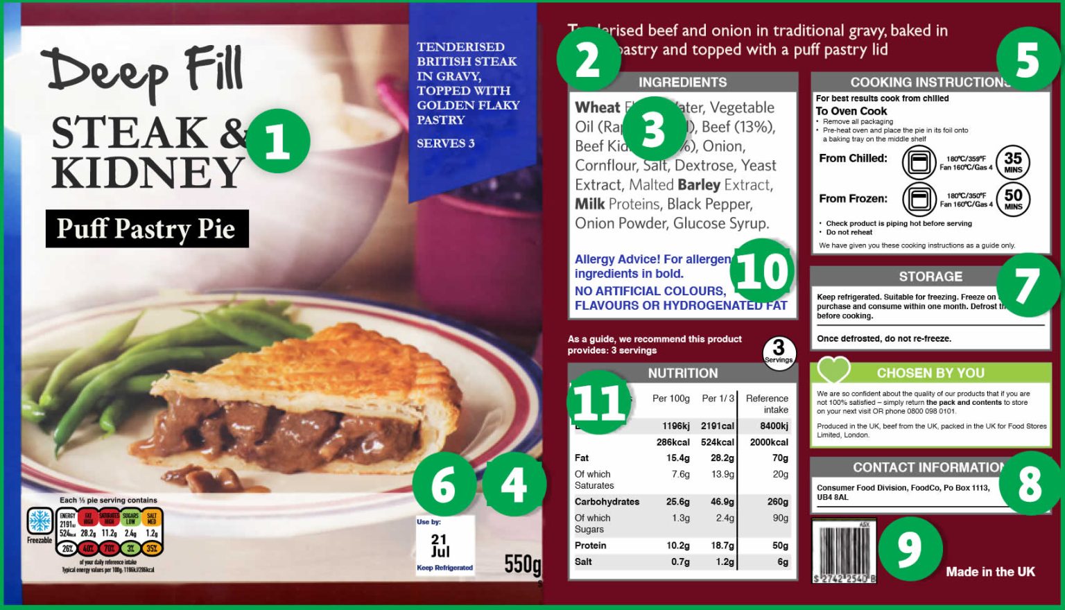 Food labelling requirement 2014 – Made in the UK